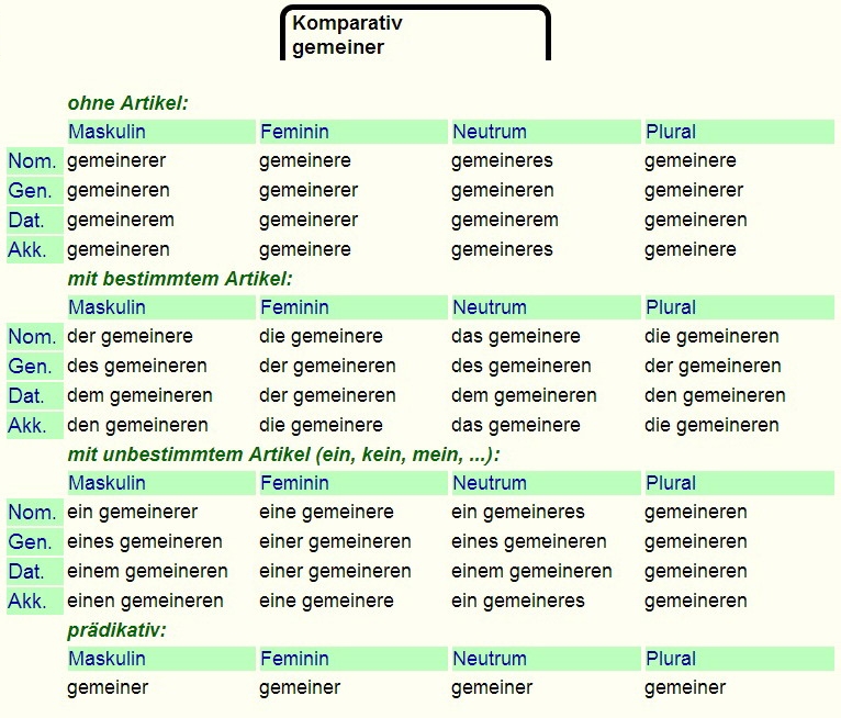 Sofisticato.ro - Deklination von - gemein