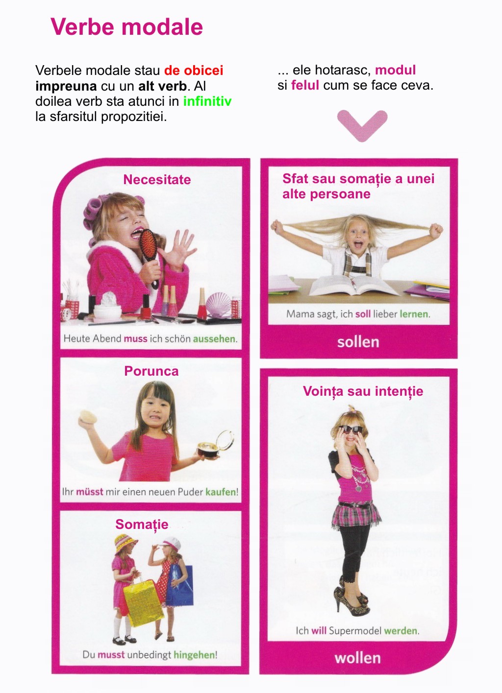 Sofisticato.ro - Gramatica in imagini - Verbe modale (Modalverben)