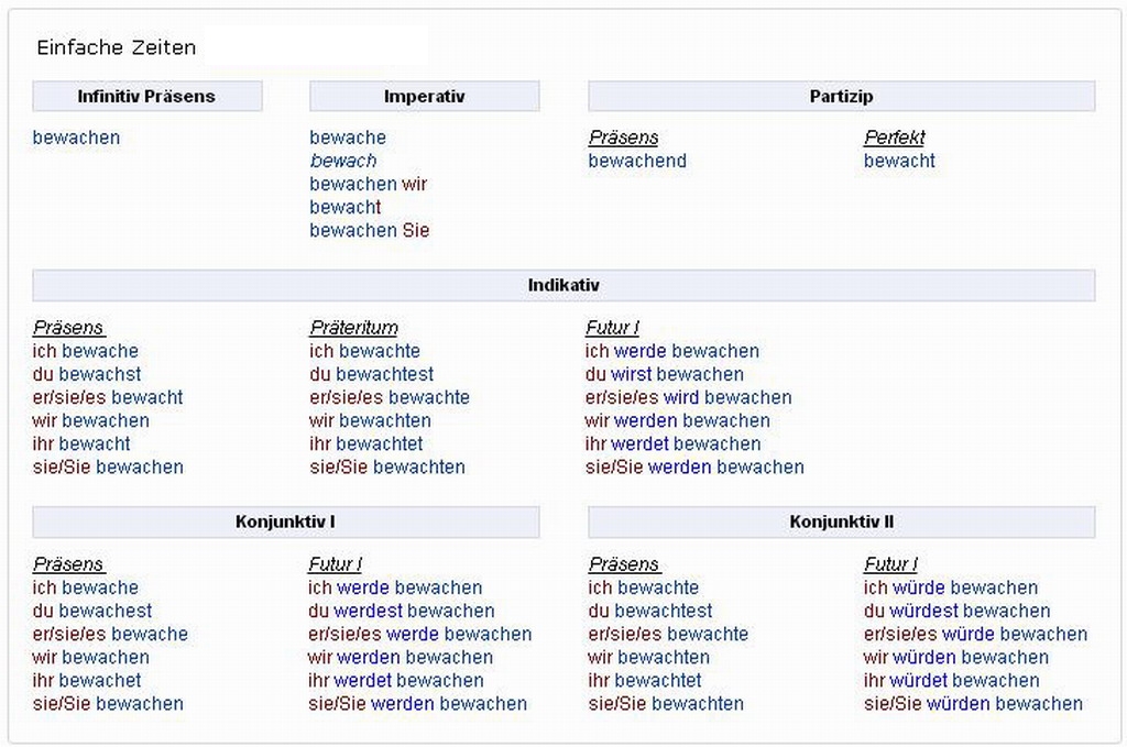 Sofisticato.ro - Verbformen von - bewachen
