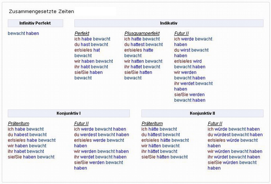 Sofisticato.ro - Verbformen von - bewachen
