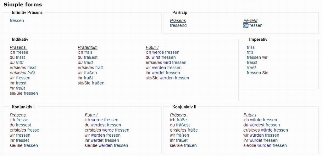 Sofisticato.ro - Verbformen von - fressen