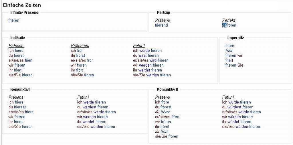 Sofisticato.ro - Verbformen von - frieren