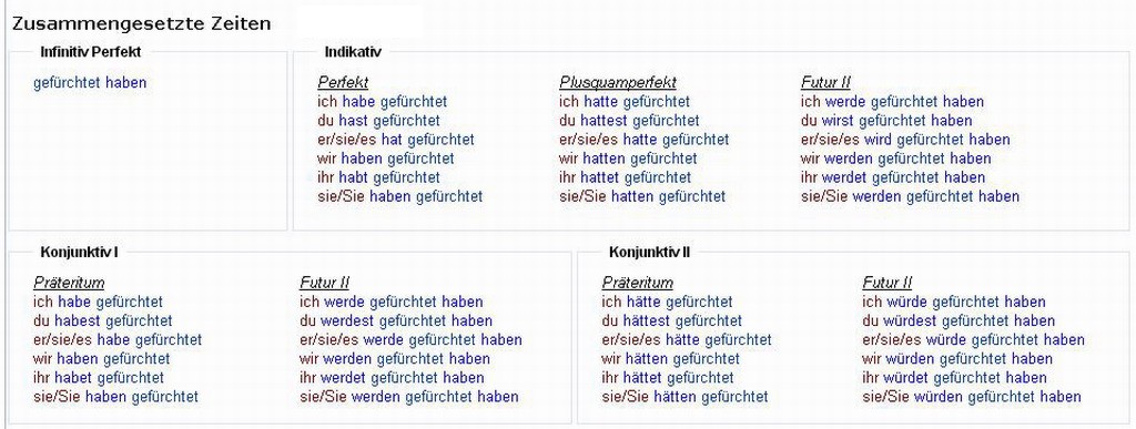 Sofisticato.ro - Verbformen von - fürchten