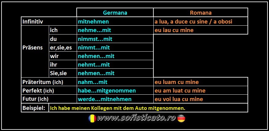 Sofisticato.ro - Verbformen von - mitnehmen
