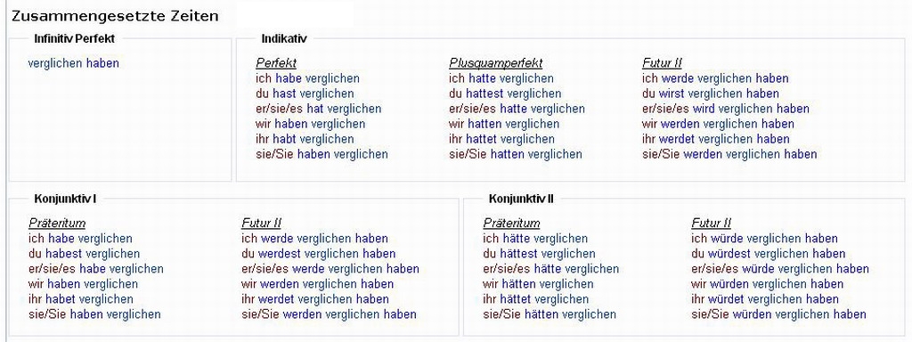 Sofisticato.ro - Verbformen von - vergleichen