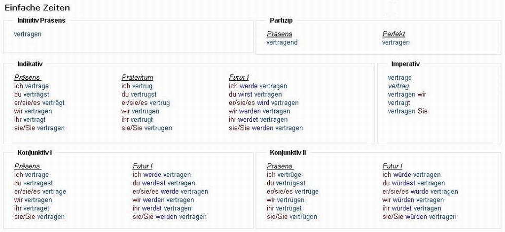 Sofisticato.ro - Verbformen von - vertragen