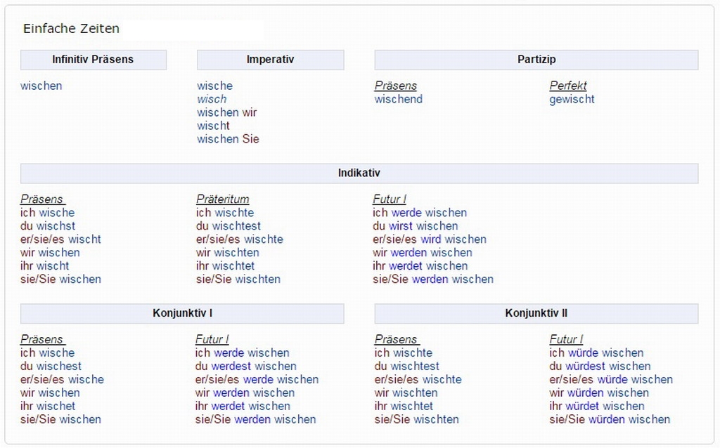 Sofisticato.ro - Verbformen von - wischen